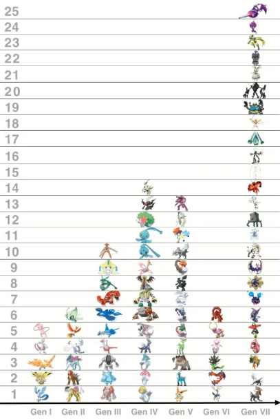 口袋妖怪白金传奇完整指南 - 极客技巧