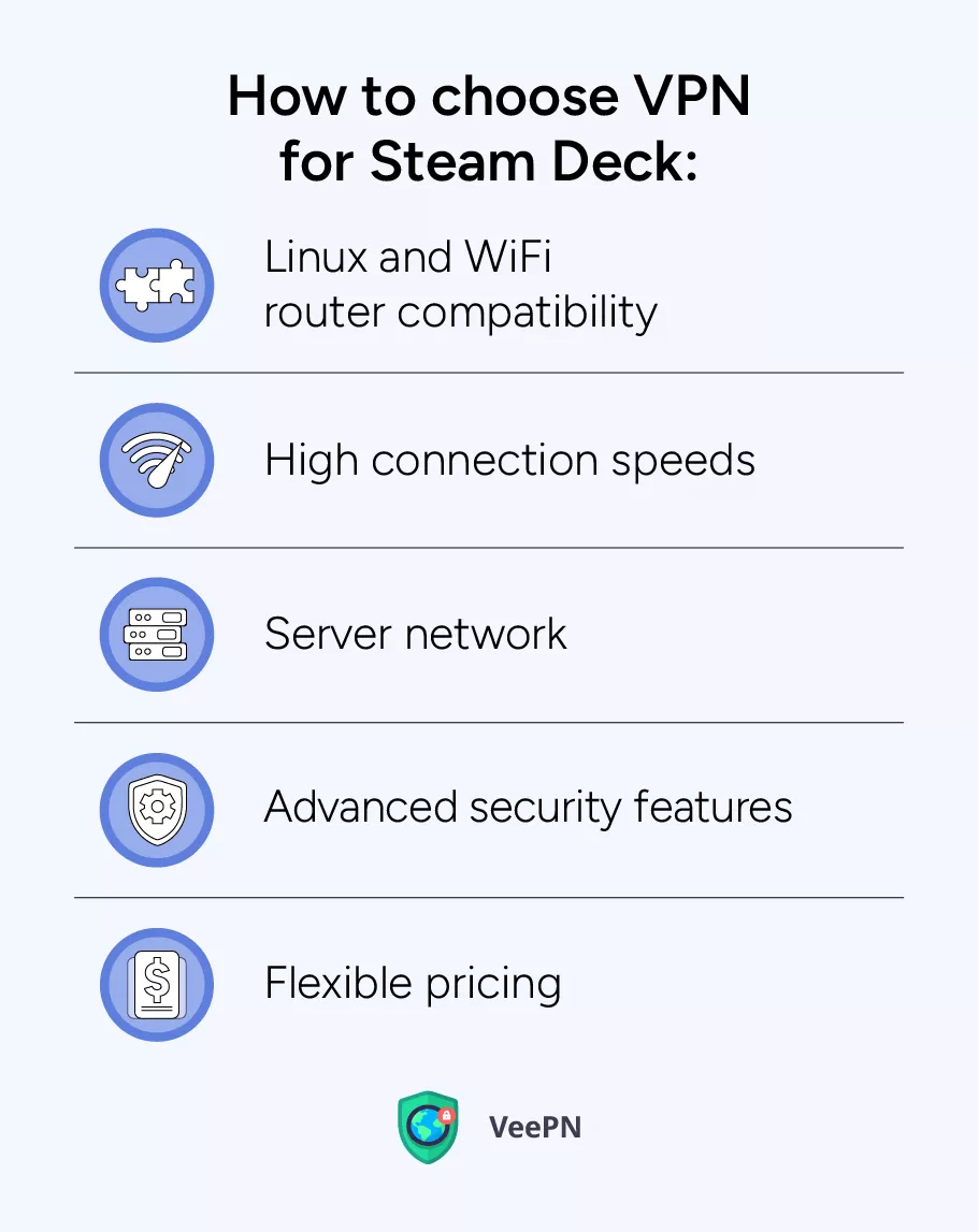 Steam Deck VPN：如何选择和设置 - 极客技巧