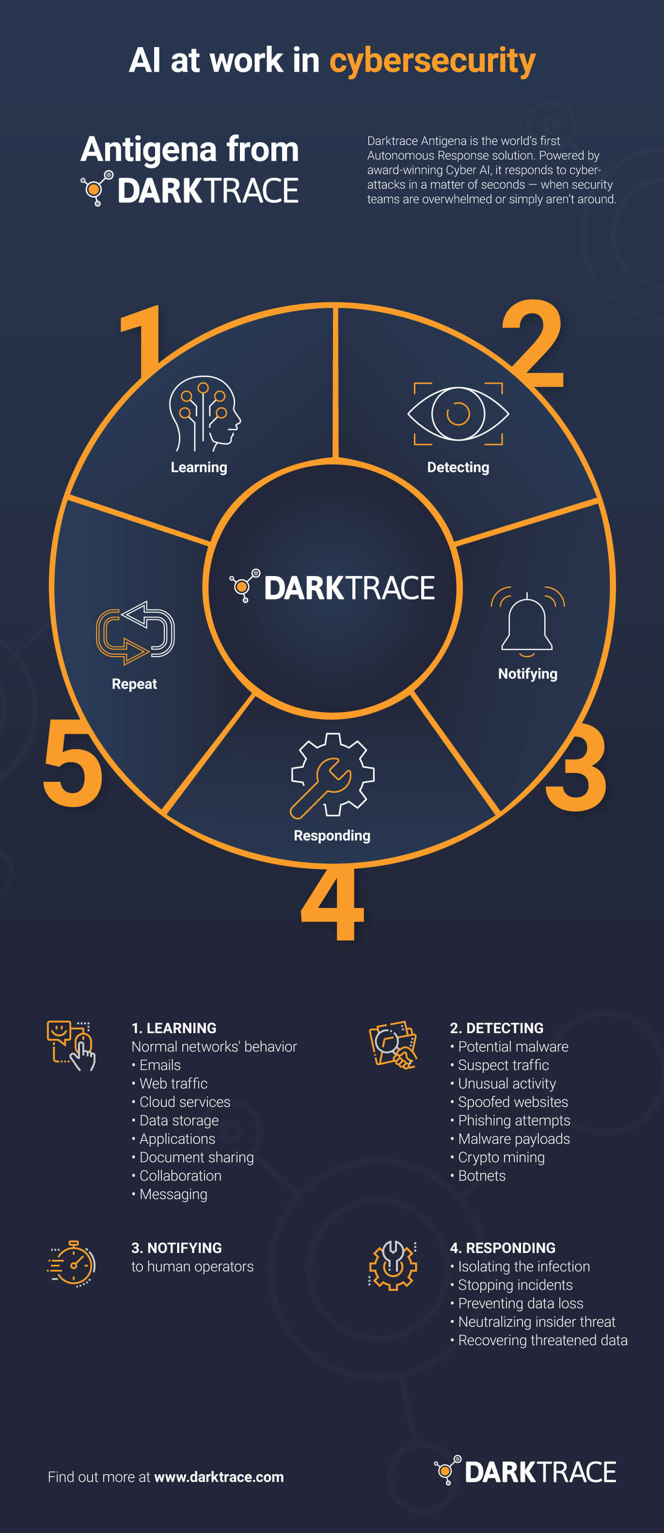 部署世界第一 – Darktrace Antigena 如何在几秒钟内消除威胁 - 极客技巧